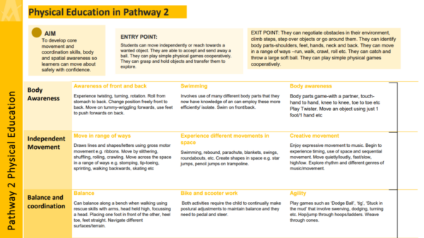 Pathway 2 - Pre-Formal Curriculum - Portland Academy Portland Academy